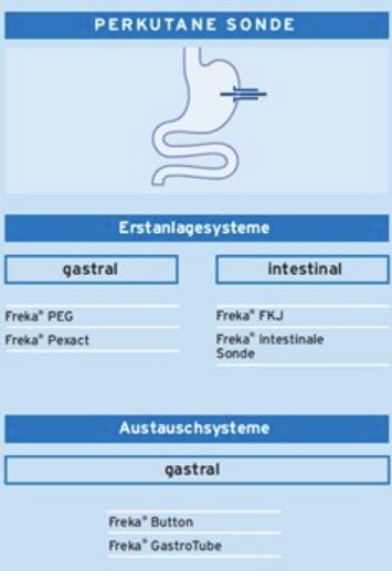 Perkutane Ernährungssonden